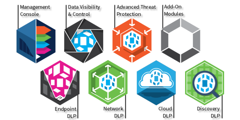 Digital Guardian – iSecurity 數位資安