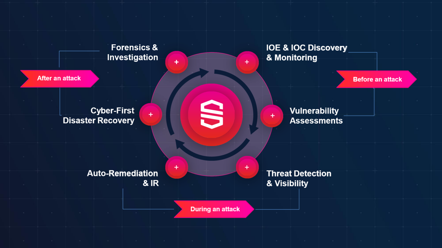 Semperis – iSecurity 數位資安