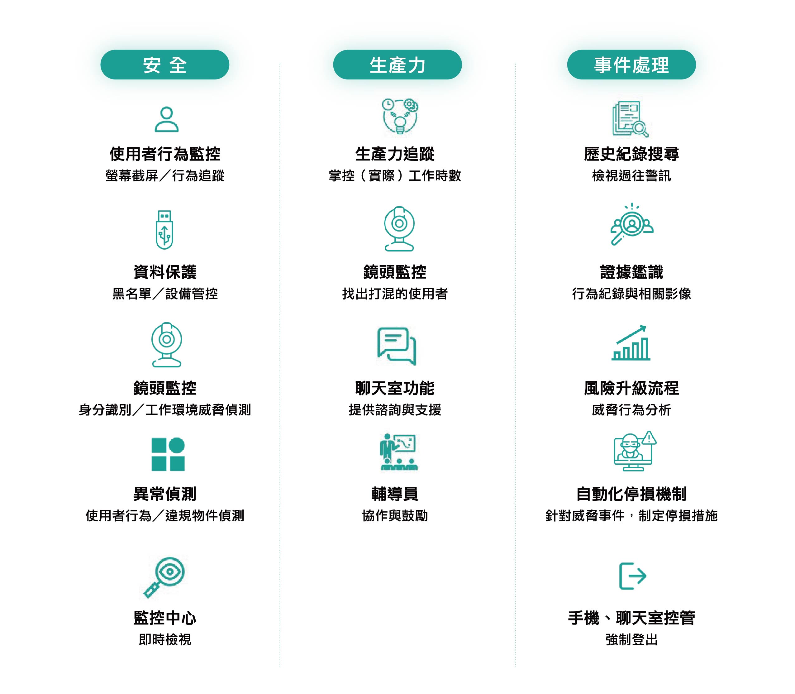 Trendzact – iSecurity 數位資安